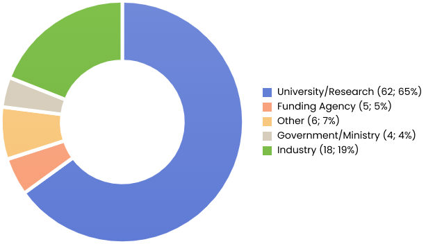 ODAK 2023-SolarTwins